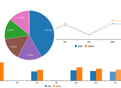 Koha Reports: An Australasian library's success with data-driven ...